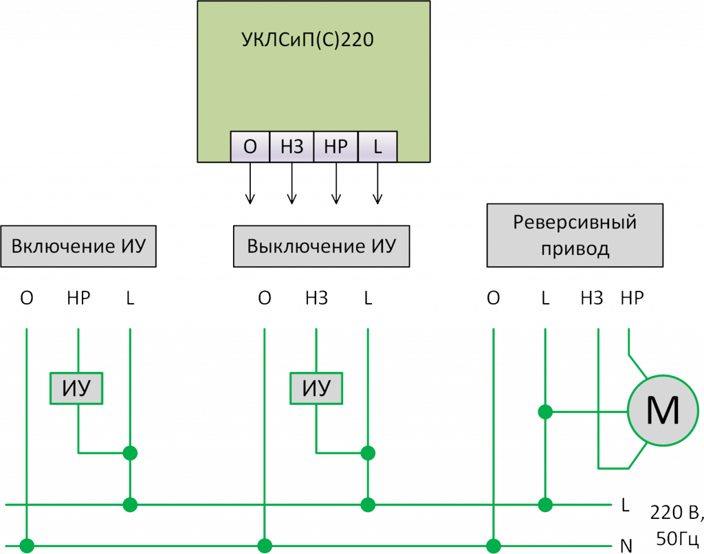 Устройство контроля линий связи и пуска УКЛСиП(С)220